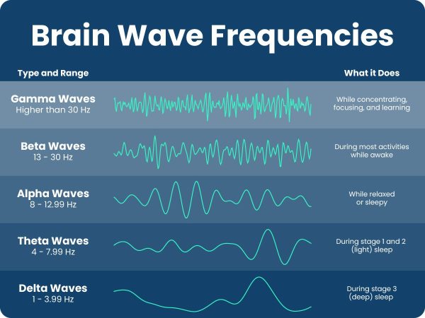 Brain Wave Entrainment | Resona Health - Resonance Frequency Therapy